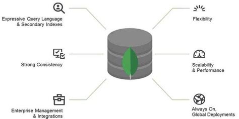 Mongodb Ve Nosql Kavramı Nedir