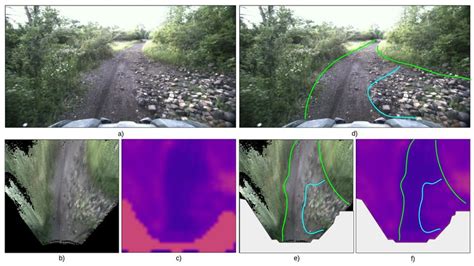 Learned Traversability Costmaps A B And C Show The Robots Download Scientific Diagram