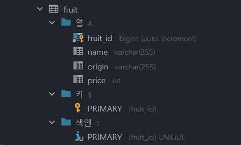 Mysql Explain이란