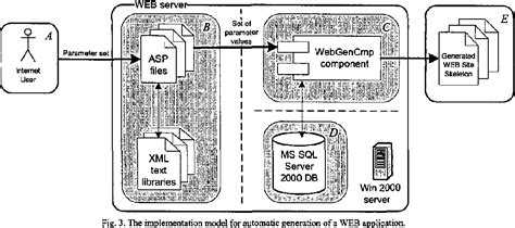 Figure 3 From A Metaprogramming Based Model For Generation Of The Elearning Oriented Web Pages