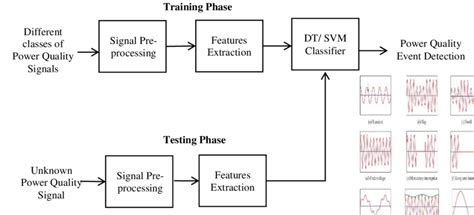 pq classifier framework download scientific diagram