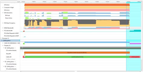 Low Utilization Of Tensor Rt Cores Tensorrt Nvidia Developer Forums