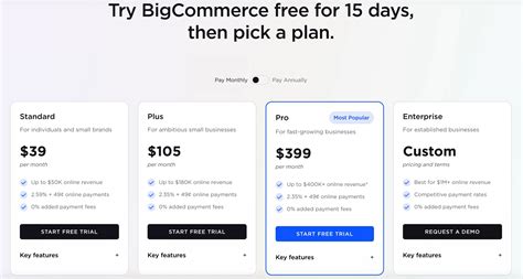 Bigcommerce Vs Volusion Which Platform Suits You In 2025