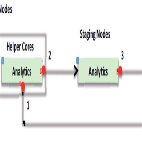 Adaptive Data Compression Locations Download Scientific Diagram