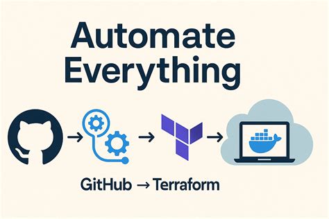 Part 3 Automate Everything — Run Terraform From Github Actions Iac Cicd By Dipak Knvdl