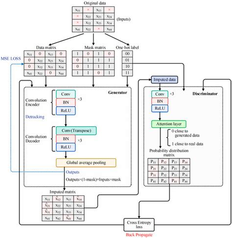 Entropy Free Full Text Detracking Autoencoding Conditional Generative Adversarial Network