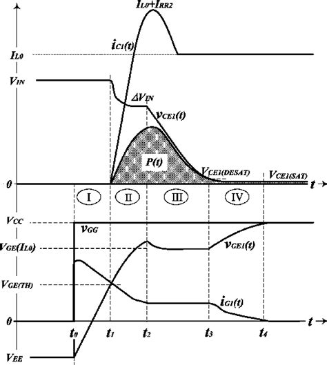Figure 4 From Turn On Performance Of Reverse Blocking Igbt Rb Igbt And Optimization Using