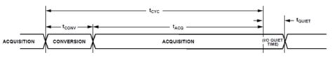 Isolating Spi For High Bandwidth Sensors Analog Devices