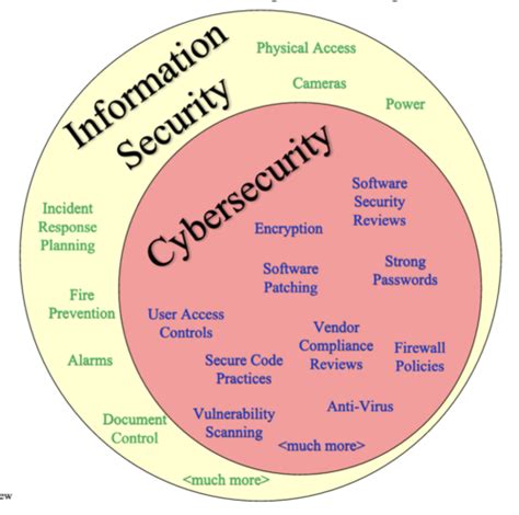 Flashcards Google Cybersecurity Certificate Quizlet Flashcards Google Cybersecurity Certificate Quizlet