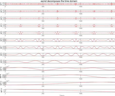 Figure 11 From An Arrhythmia Classification Model Based On A Cnn Lstm Se Algorithm Semantic