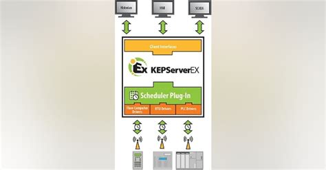 Kepware Updated Communications Platform Automation World