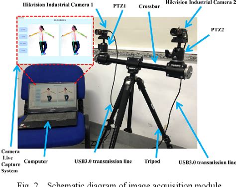 Figure 2 From Marker Less Motion Capture Technology Based On Binocular