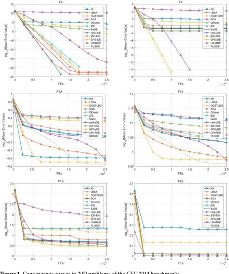 table 1 from an enhancing differential evolution algorithm with a rank