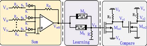 Schematic Of Arbitrary Logic Circuit Download Scientific Diagram