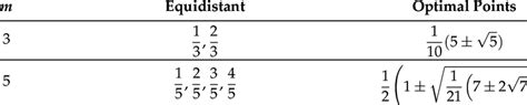 intra step points used in numerical experimentation download