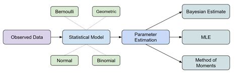 Introduction To Maximum Likelihood Estimation Mle Datacamp