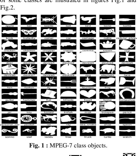 Figure 1 From Contournet A New Deep Convolutional Neural Network For 2d Contour Classification