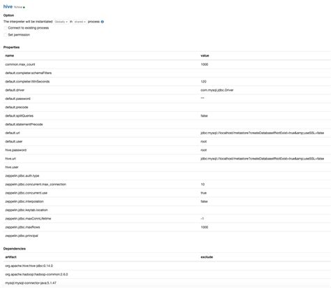 Java Zeppelin Hive Interpreter Not Picking Up Details Stack Overflow