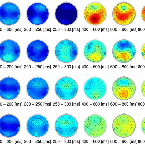 Scalp Distribution Of Event Related Potentials For Different Stimuli In Download Scientific