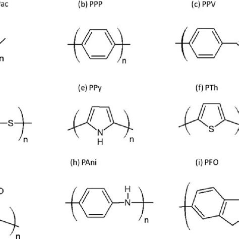 Pdf Nanostructured Conjugated Polymers In Chemical Sensors Synthesis Properties And Applications