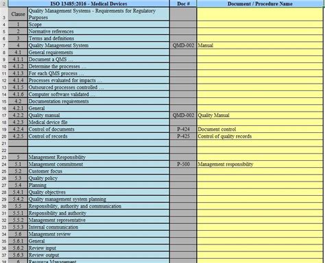 Iso 13485 2016 Premium Documentation Toolkit 140 Documents
