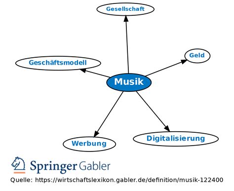 Musik • Definition Gabler Wirtschaftslexikon