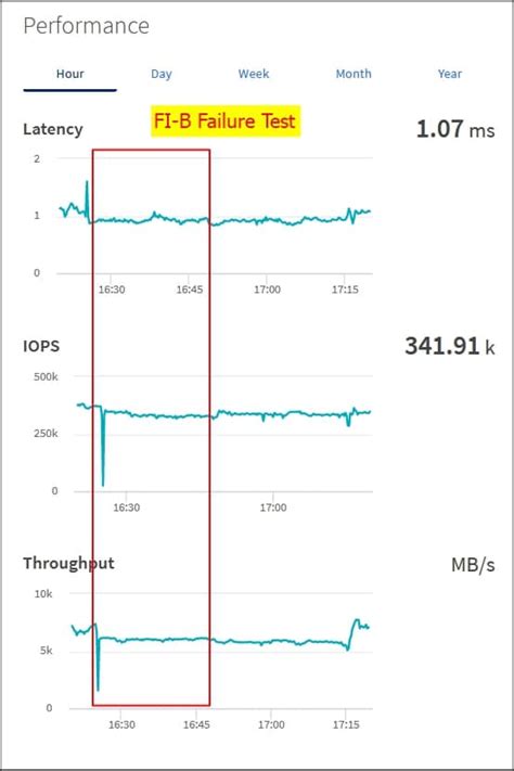 Flexpod Datacenter With Oracle 19c Rac Databases On Cisco Ucs And