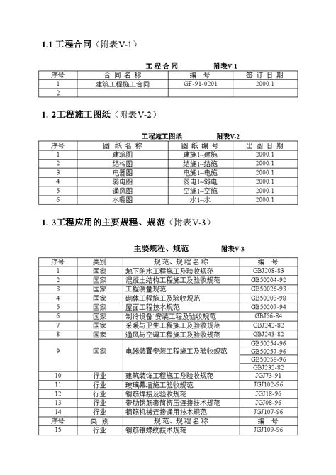 房管大厦建筑施工组织设计 doc 工程项目管理资料 土木在线