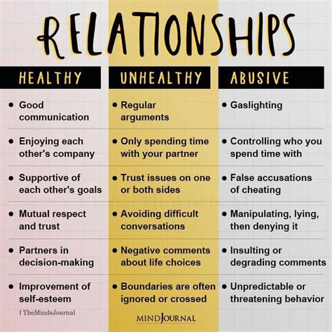Love Bombing Vs Compatibility Artofit