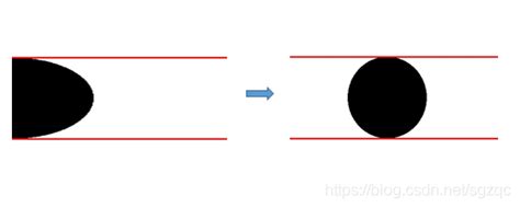 【深度好文】python图像处理二值图像投影量的计算和应用二值化 投影 并显示 Csdn博客