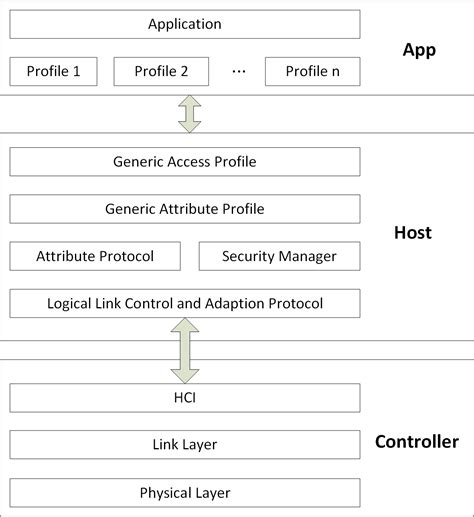 B85m Ble单连接sdk Telink Documents