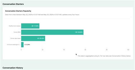 Video Hintloop On Linkedin Gpts Gptstore