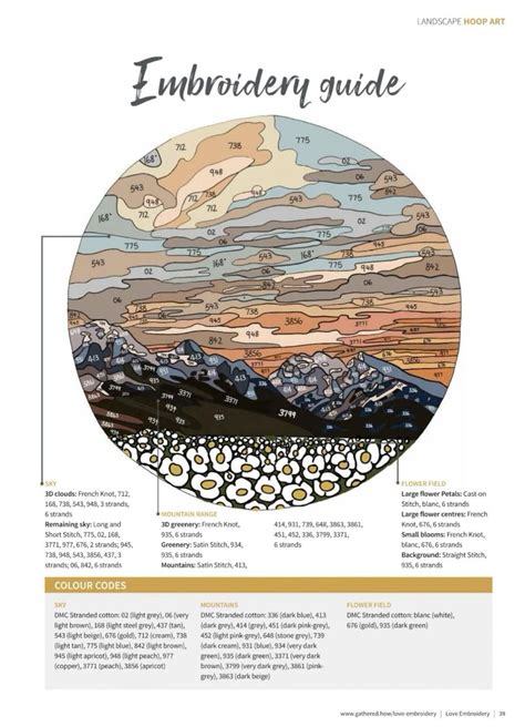 Map Of Earths Landforms And Major Features