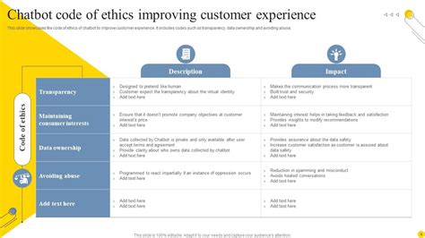 Code Of Ethics Powerpoint Ppt Template Bundles Ppt Sample