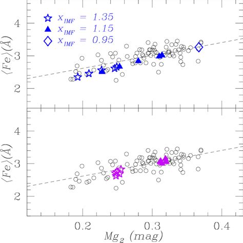 Figure 1 From Chemical Evolution Of Elliptical Galaxies As A Constraint To Galaxy Formation