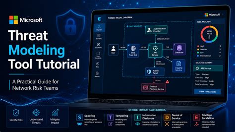 What Is Microsoft Threat Modeling Tool A Practical Guide For Network