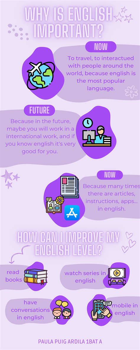 Infographic Infografia Ingles Why Is English Important Now To