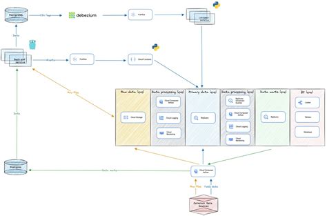 The Price Of Bigquery And The True Cost Of Being Data Driven Mexc Nieuws
