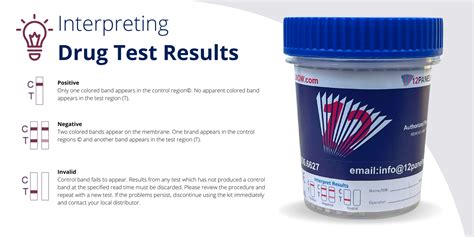 12 Panel Drug Screen Test Bulk Wholesale Free Shipping