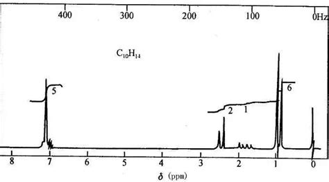研究药物代谢的方法核磁共振波谱法 生物