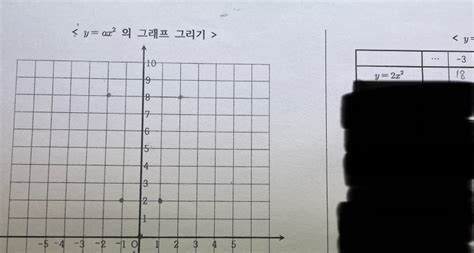 중3 1 이차함수 그래프 지식in