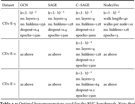 Table 55 From Reasoning Algorithmically In Graph Neural Networks