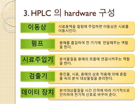 Ppt Hplc 방부제 분석 Powerpoint Presentation Free Download Id 3162331