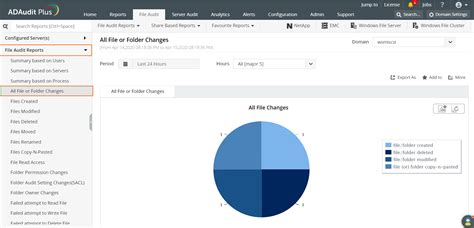 Powershell Kullanarak Kullanıcının Uzaktaki Bilgisayarında En Son