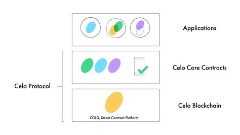 architecture celo documentation