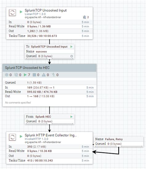Heating Up The Data Pipeline Part