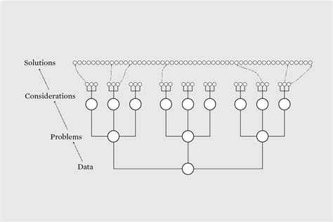Problem Then Solution Visualization Process 126 FlowingData