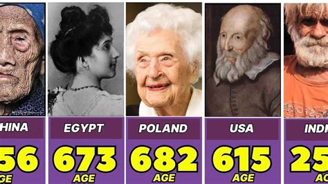 Oldest People In The World History Youtube