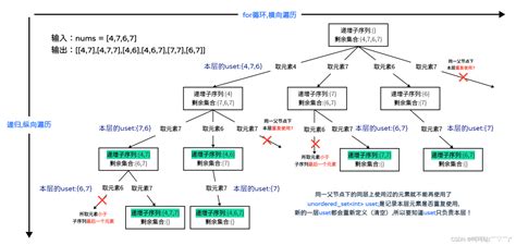 Leetcode Leetcode Csdn