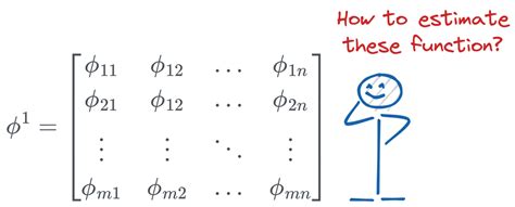 A Beginner Friendly Introduction To Kolmogorov Arnold Networks Kan